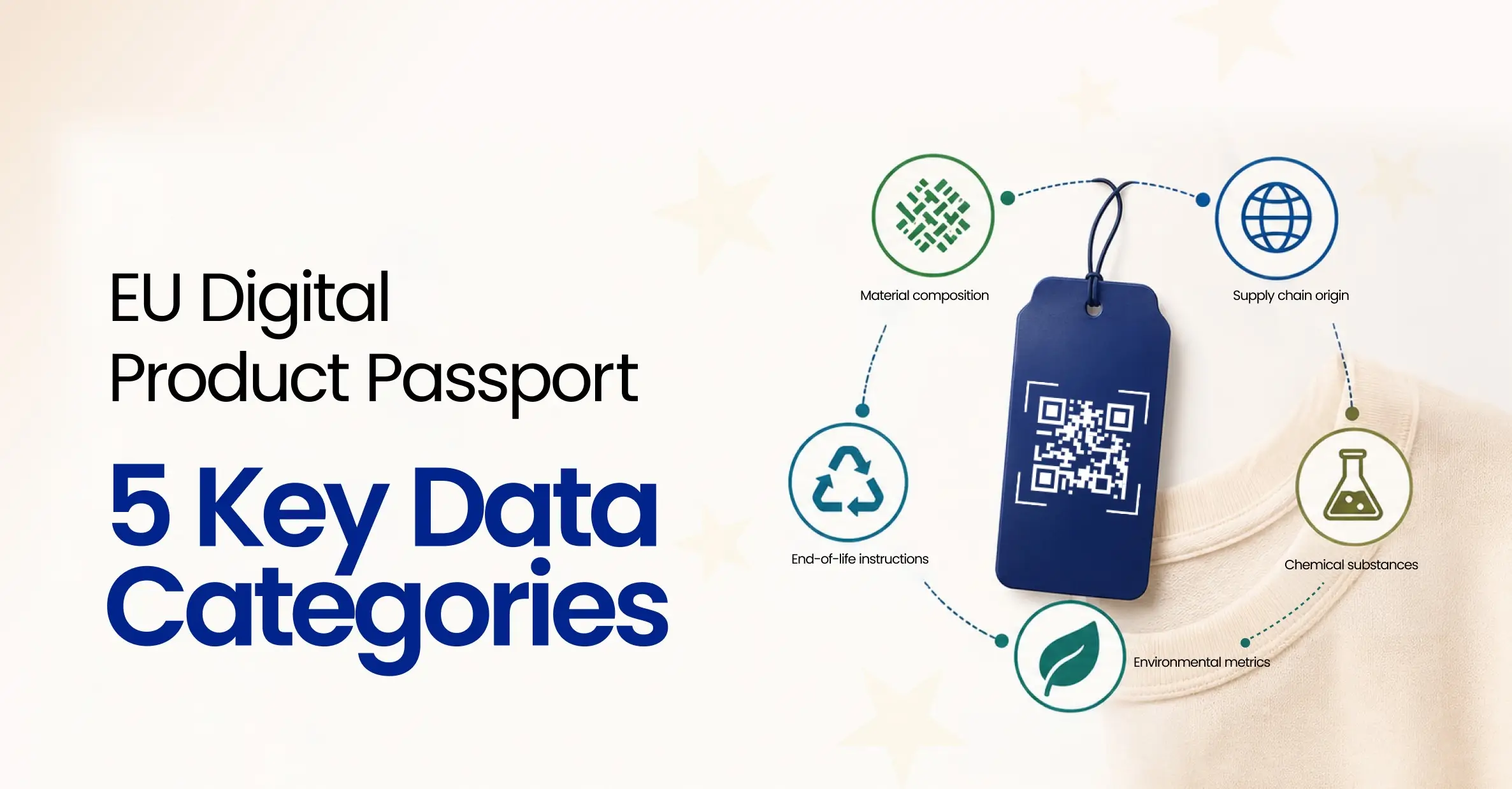 Digital Product Passport for Textiles: EU Compliance